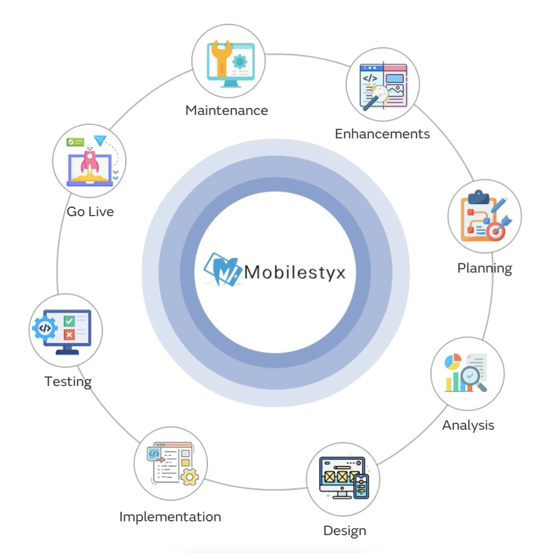 Home - Mobilestyx Consulting Private Limited